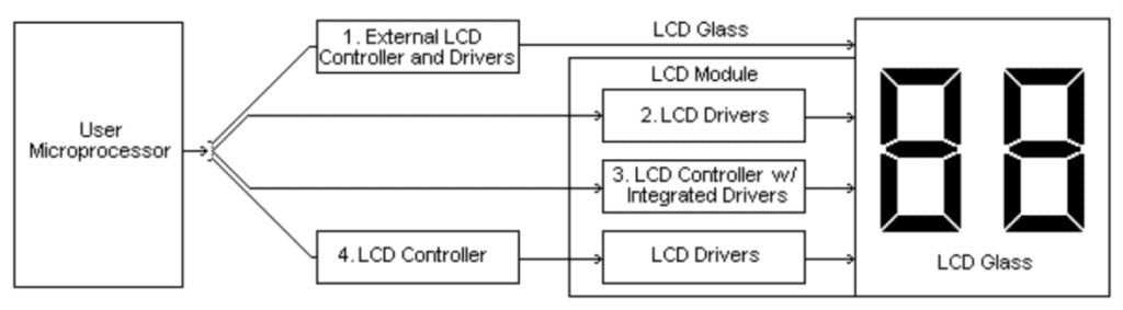 MIPI Display Serial Interface (MIPI DSI): What Is It? | Orient Display