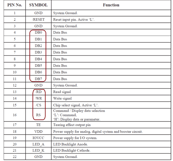 MIPI Display Serial Interface (MIPI DSI): What Is It? | Orient Display