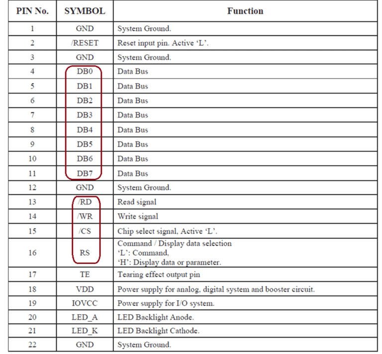 MIPI Display Serial Interface (MIPI DSI): What Is It? | Orient Display