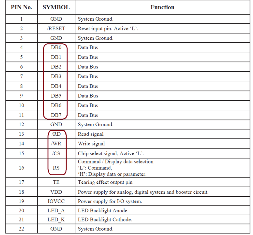 MIPI Display Serial Interface (MIPI DSI): What Is It? | Orient Display