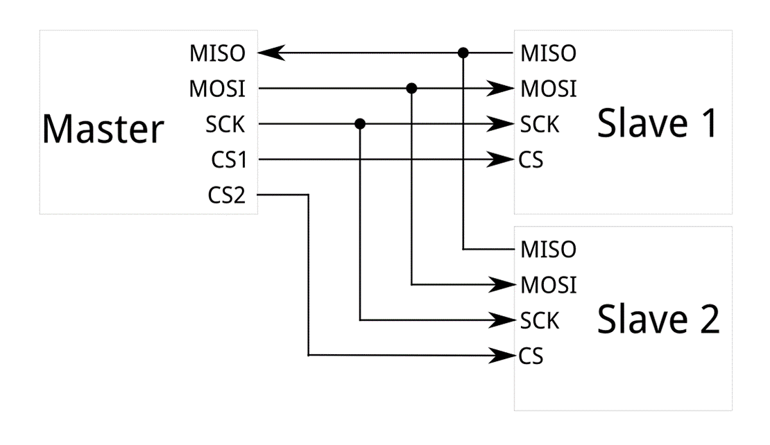 MIPI Display Serial Interface (MIPI DSI): What Is It? | Orient Display