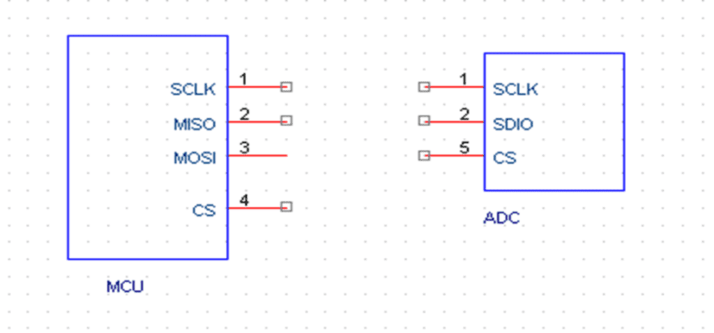 MIPI Display Serial Interface (MIPI DSI): What Is It? | Orient Display