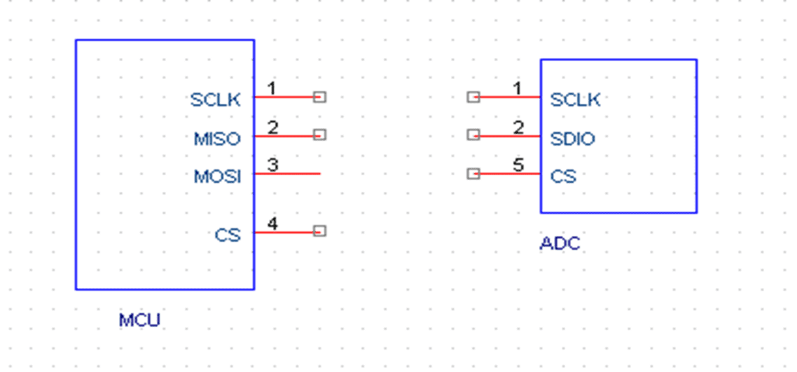 MIPI Display Serial Interface (MIPI DSI): What Is It? | Orient Display