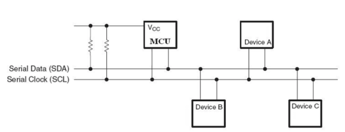 MIPI Display Serial Interface (MIPI DSI): What Is It? | Orient Display