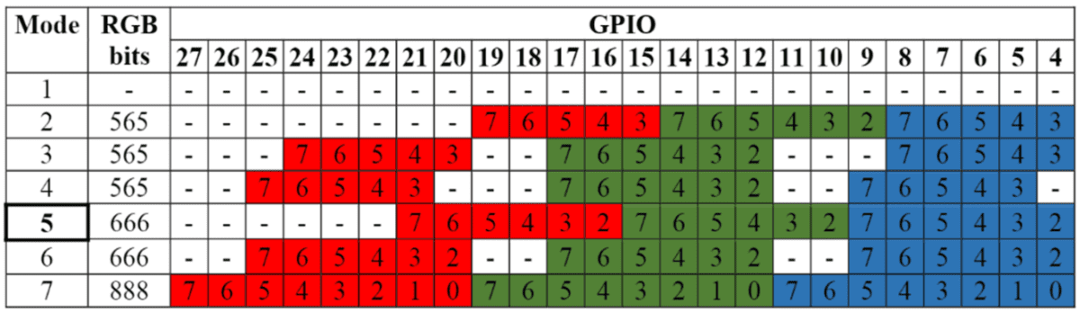 MIPI Display Serial Interface (MIPI DSI): What Is It? | Orient Display