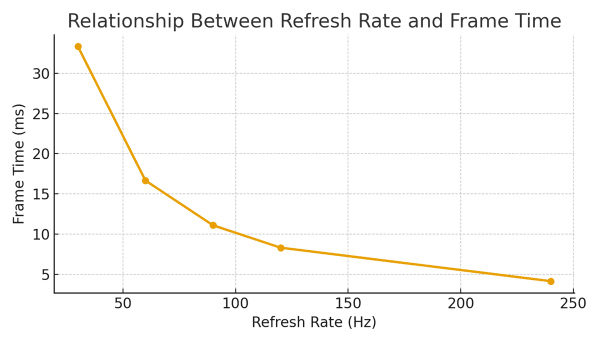 Understanding LCD Refresh Rate and Its Engineering Significance ...