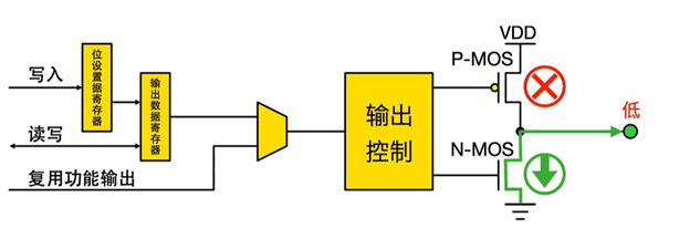How to Analyze I2C Waveforms | Orient Display
