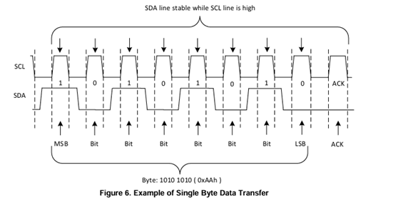 How to Analyze I2C Waveforms | Orient Display